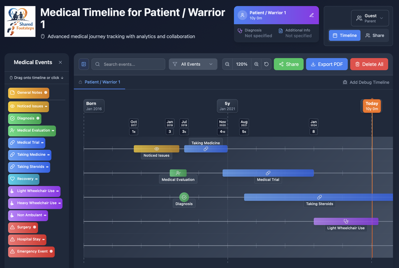Rare Disease Apps - Tools for the Rare Disease Community